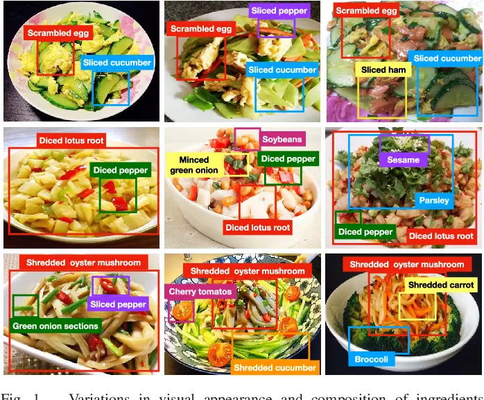 Food Recognition Model with Deep Learning Techniques [Updated]